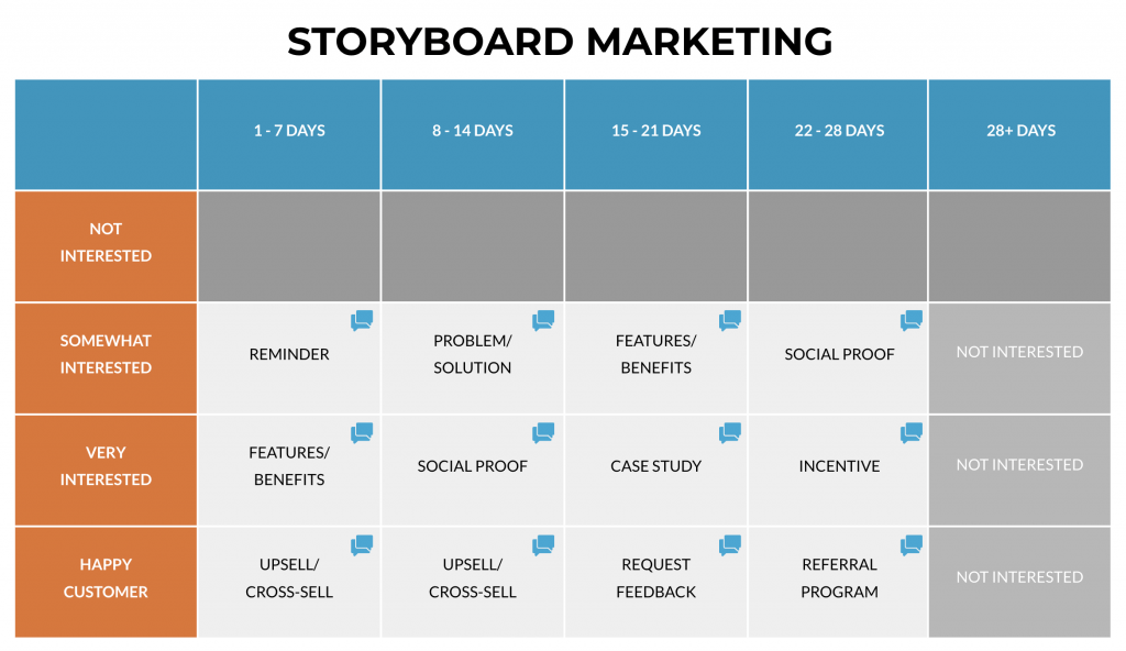 Storyboard Marketing - Market Ease Digital